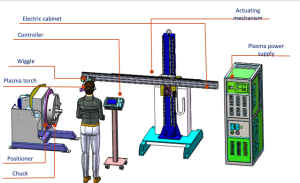 Mechanical Arm Plasma Hardfacing Machine - Deewi Automation